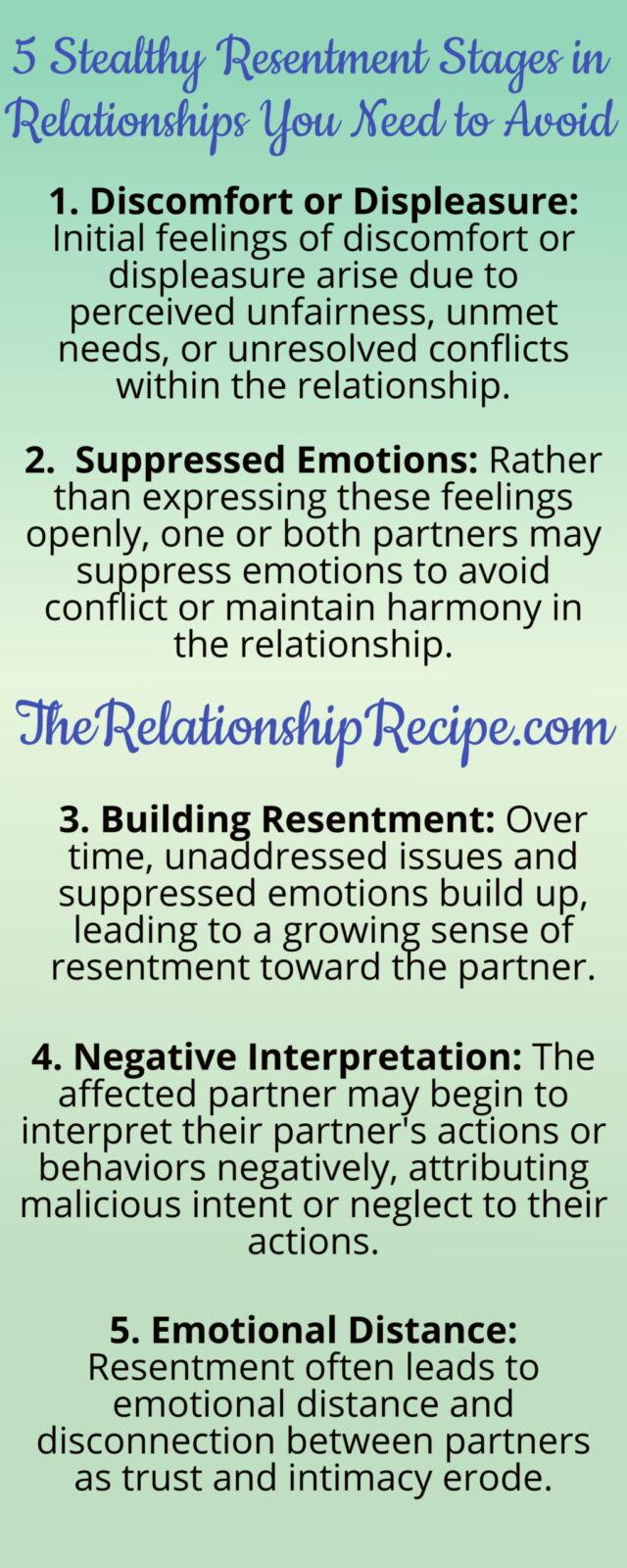 5 Stealthy Resentment Stages in Relationships You Need to Avoid – The ...